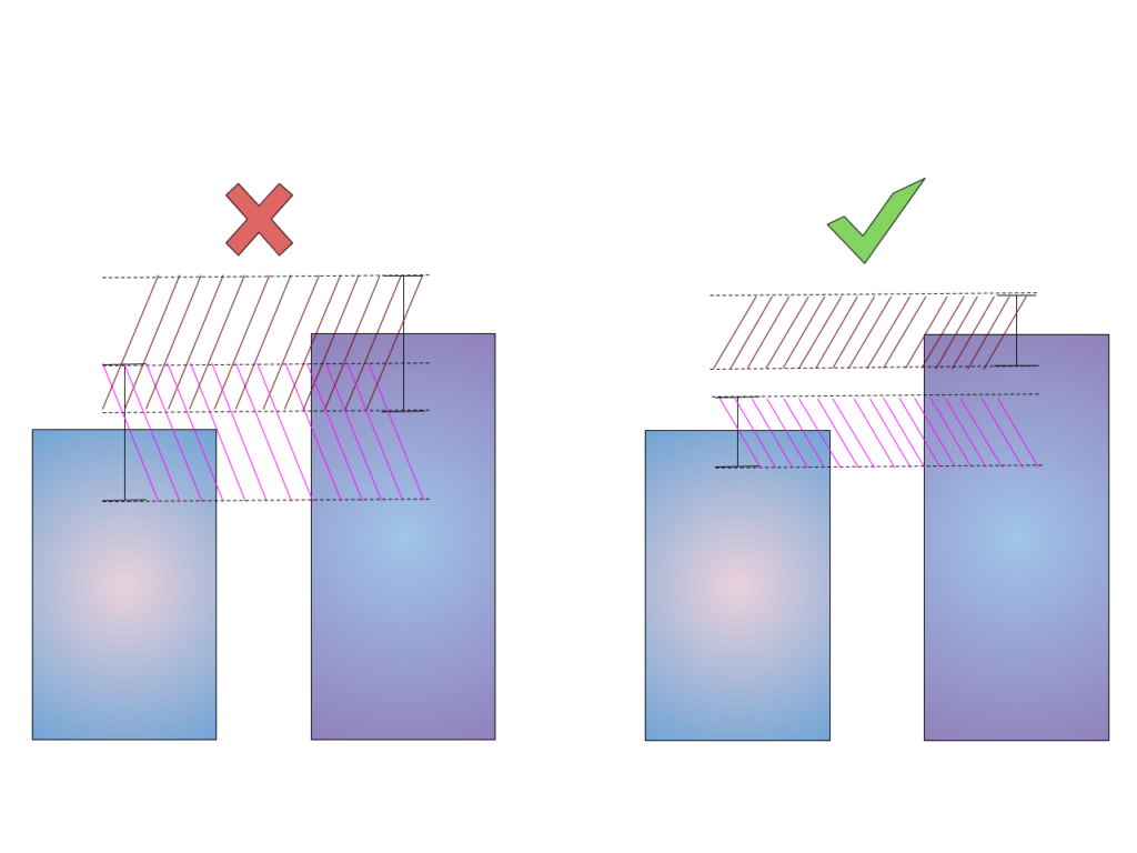 Bootstrapping Confidence Intervals: the basics - Elizaveta Lebedeva's Blog