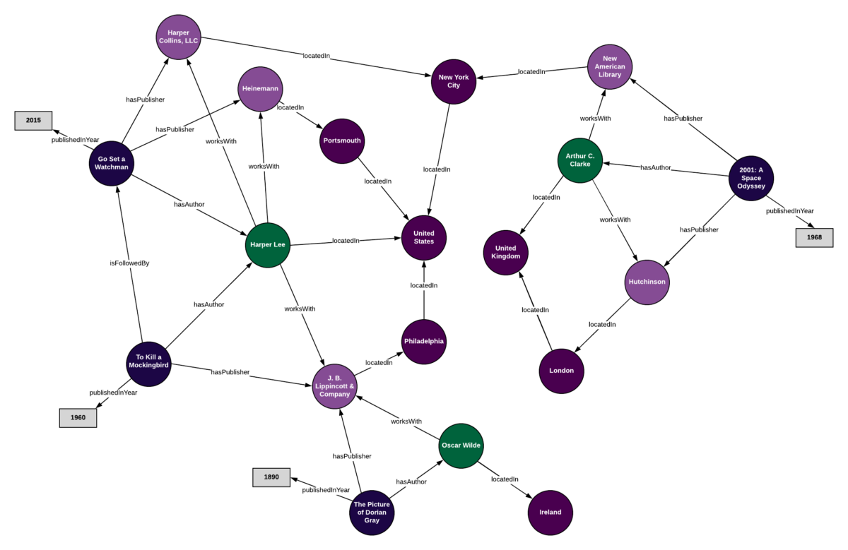 Machine Learning With Graphs Lecture Notes Part 4 4 Elizaveta Lebedeva s Blog